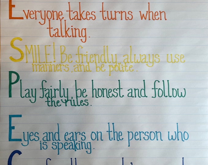 Quadrilateral Anchor Chart - Etsy Canada