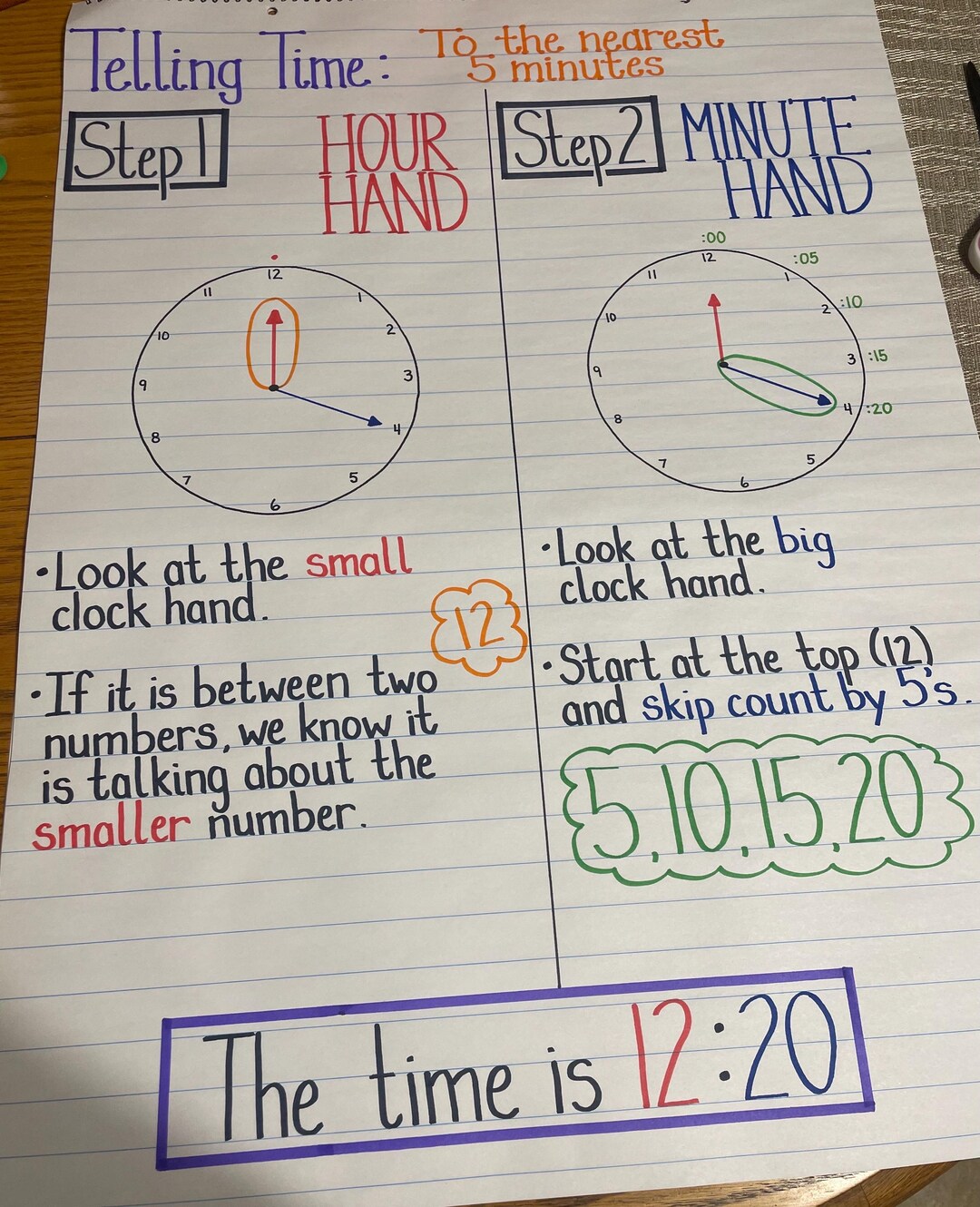 Telling Time to the Nearest 5 Minutes Clock Skills Mathematics Anchor ...