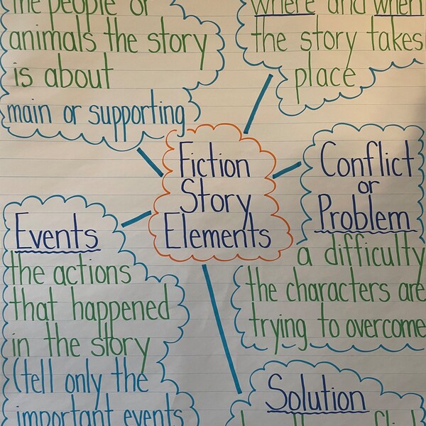 Fiction Story - Etsy