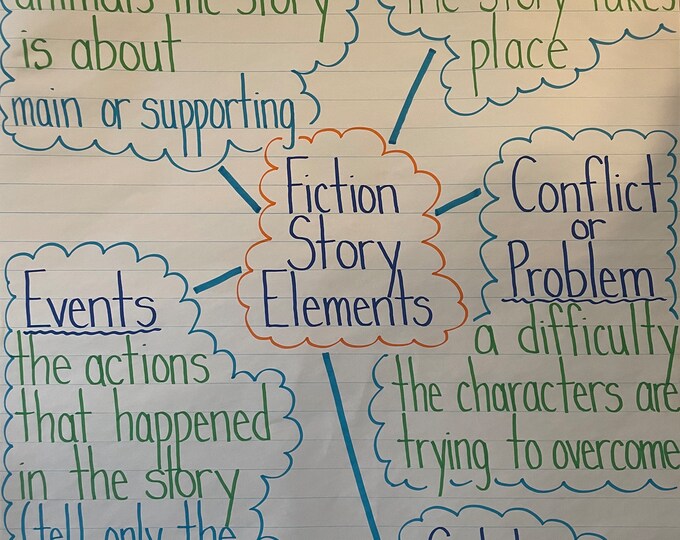 Fiction Story Elements Reading Anchor Chart Comprehension Skills ...