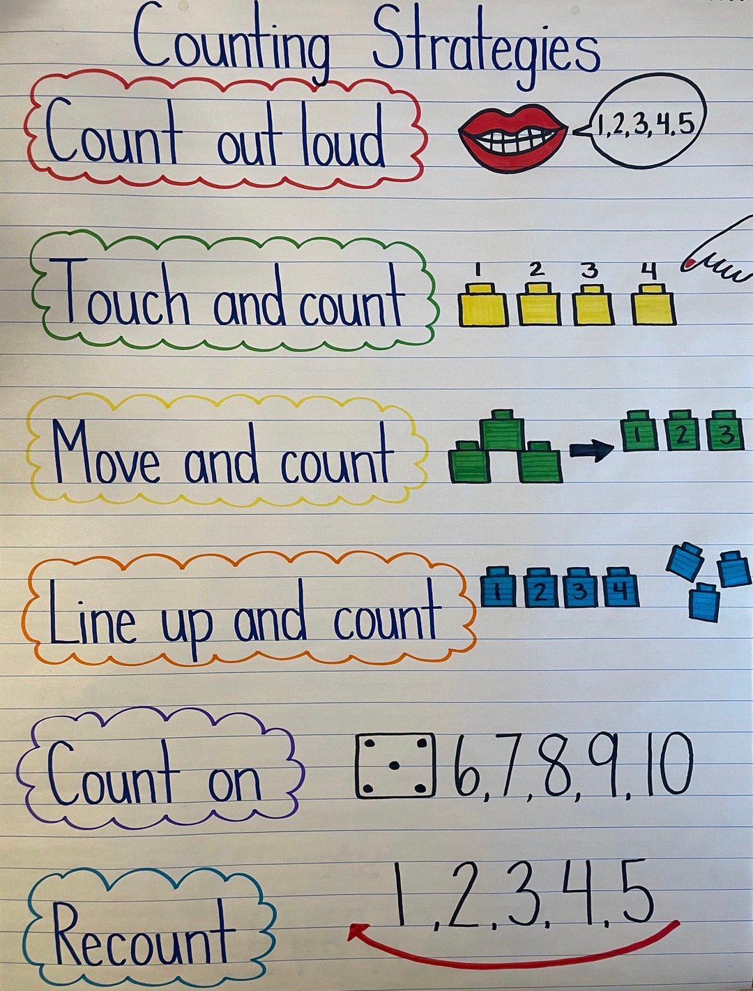 Laminated Counting Strategies Primary Mathematics Anchor Chart ...