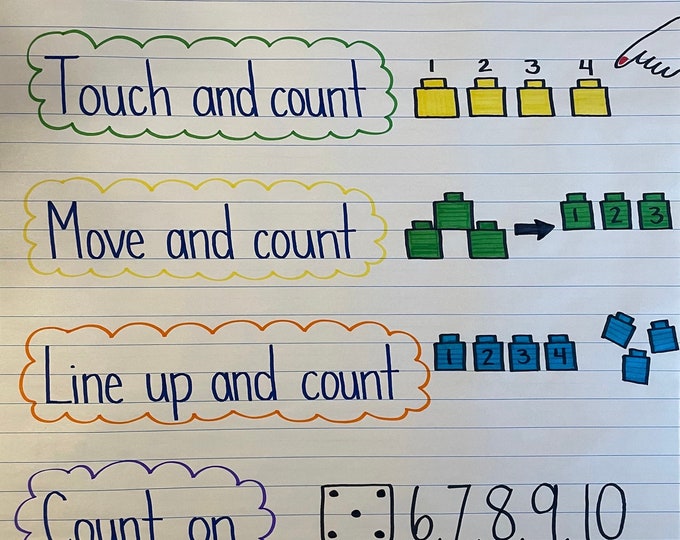 Counting Strategies Primary Mathematics Anchor Chart Classroom Teacher ...