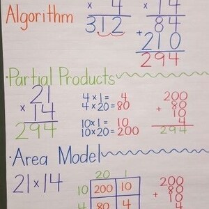 Laminated Box Ways to Multiplication Strategies Mathematics Anchor ...