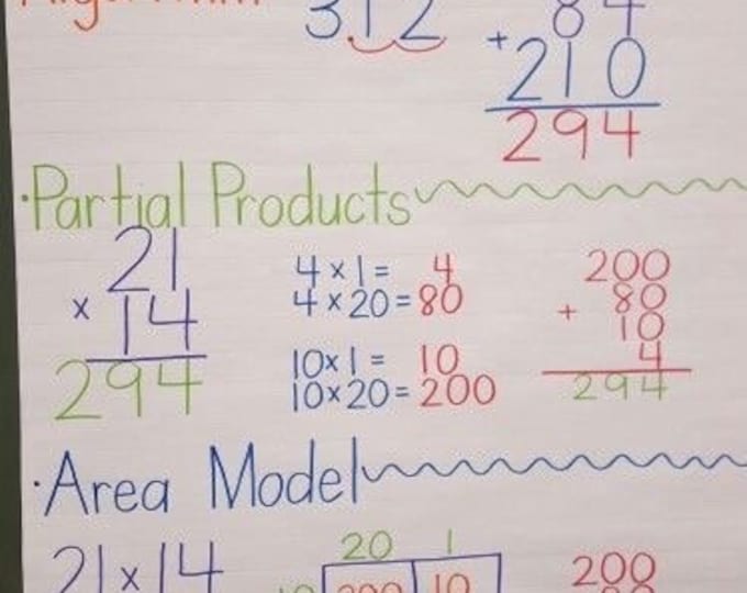 Laminated Box Ways to Multiplication Strategies Mathematics Anchor ...
