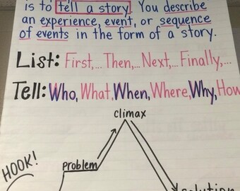 Laminated Think Pair Share Class Rules Anchor Chart Learning Classroom ...