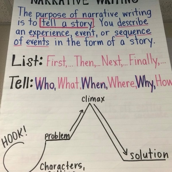 Narrative Writing Chart - Etsy