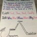 Sight Words, Preschool, Anchor Chart, Poster, Elementary, School ...