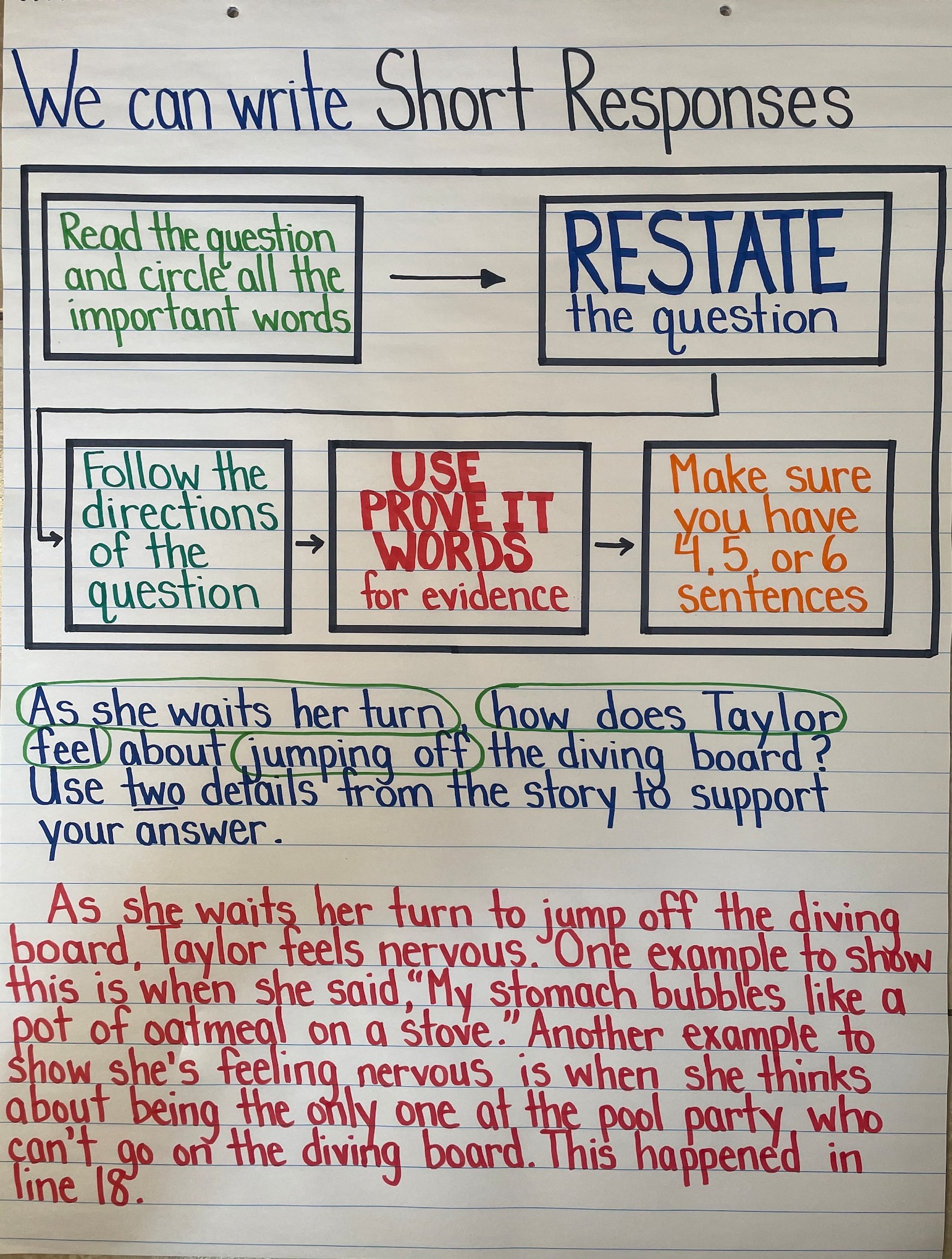 Laminated State Exam Test Prep Short Answer Written Response Anchor ...