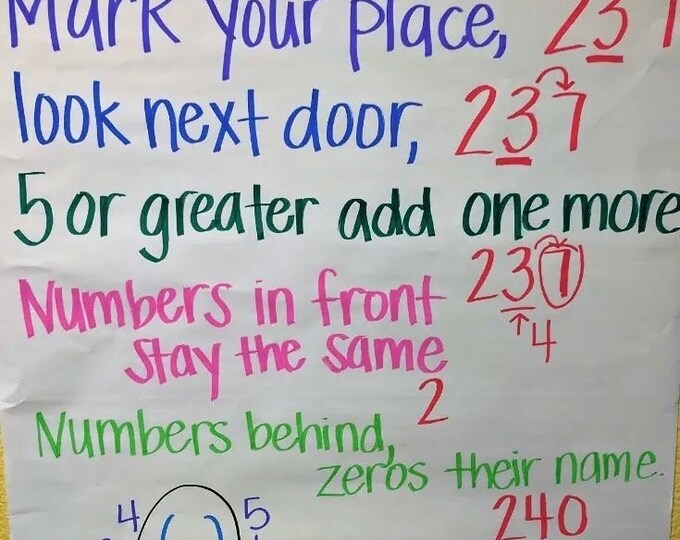 Estimating Rounding Numbers Poem Mathematics Anchor Chart Classroom ...