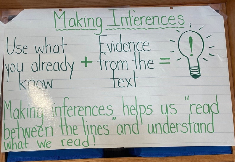 Laminated Reading Comprehension Skills Making Inferences Anchor ...
