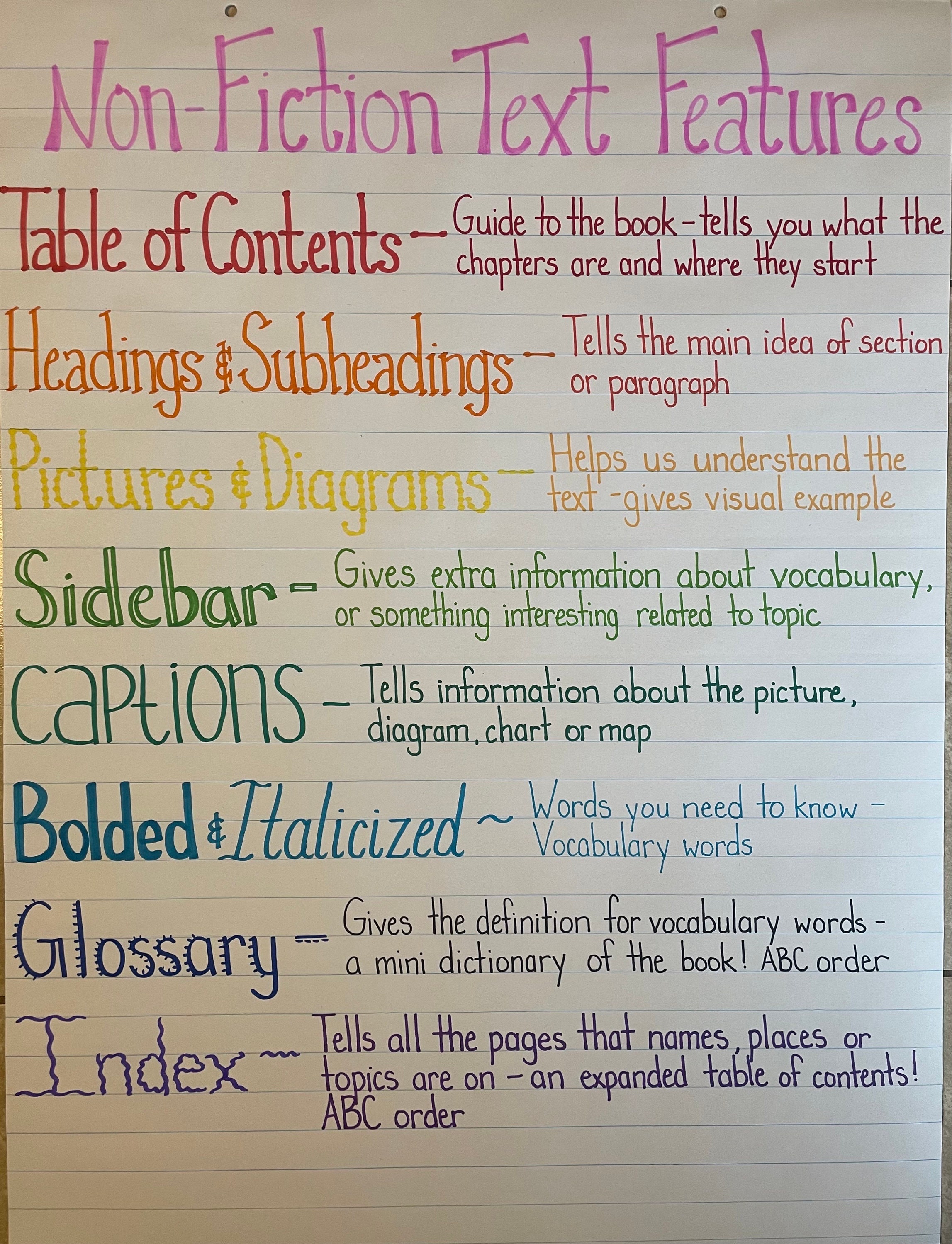 Nonfiction Text Features Anchor Learning Chart Reading Skills Classroom ...