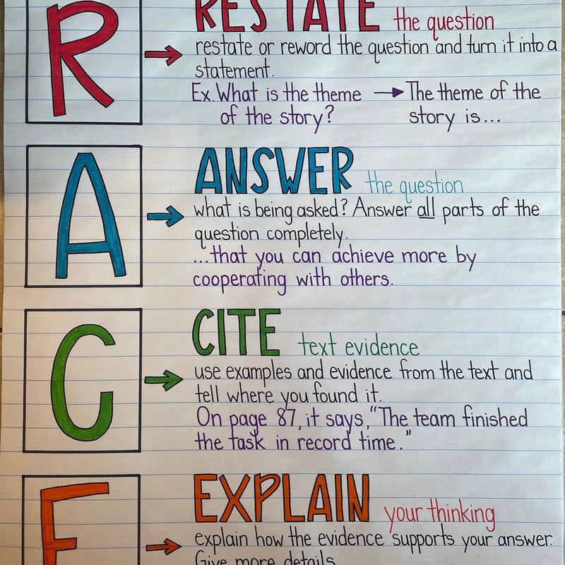 Writing Poster - Etsy