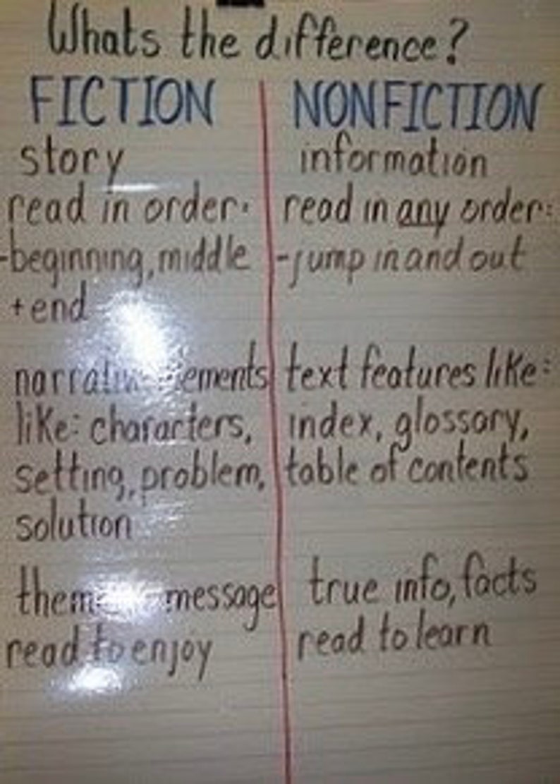 Fiction Vs Nonfiction Anchor Chart Reading Skills Classroom Learning ...