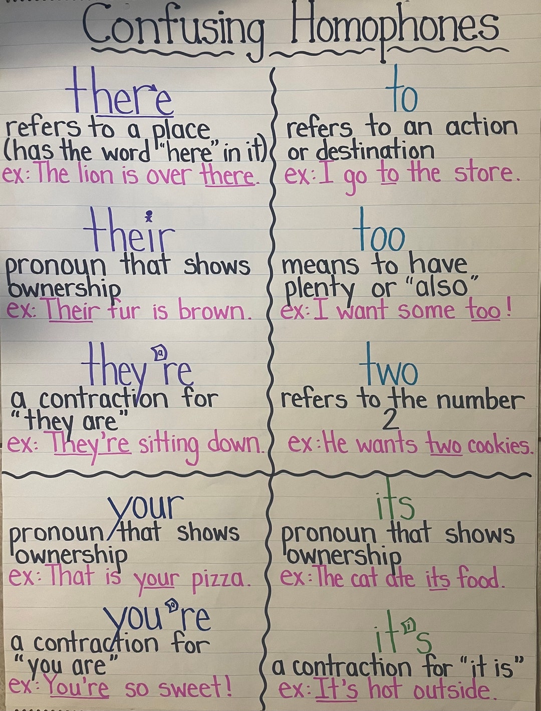Homophones They’re Their There to Too Two Its It’s Grammar Anchor Chart ...