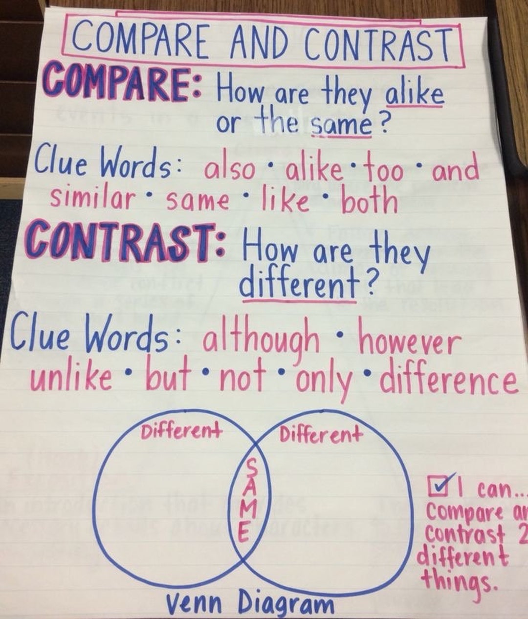 Compare and Contrast Venn Diagram Reading Comprehension Skills Anchor ...