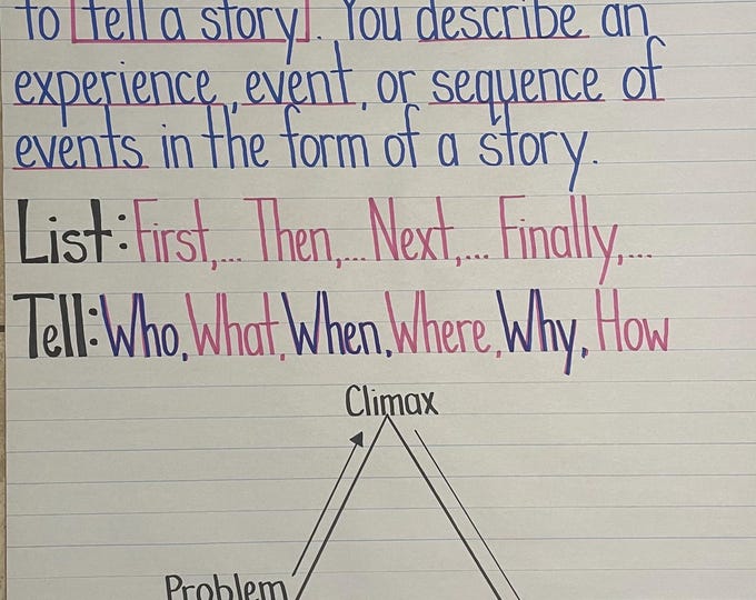 Personal Narrative Writing Skills Anchor Chart Classroom Teacher ...
