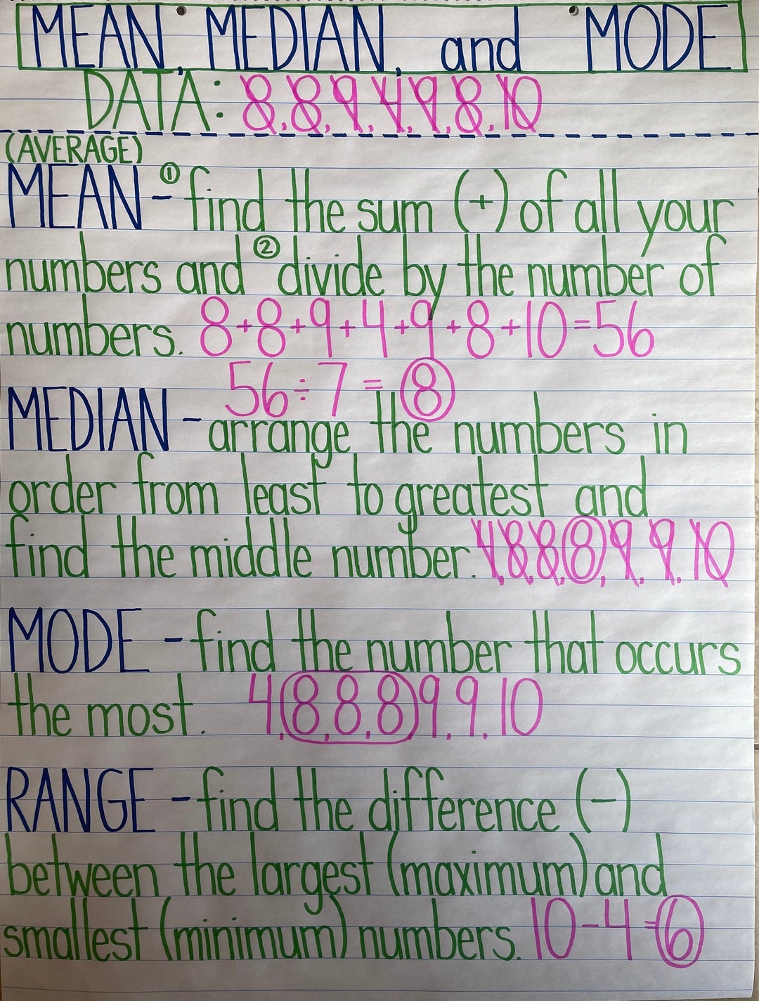 Average Mean Median Mode Range Statistics Mathematics Anchor Chart ...