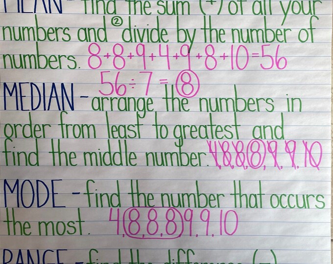 Average Mean Median Mode Range Statistics Mathematics Anchor Chart ...