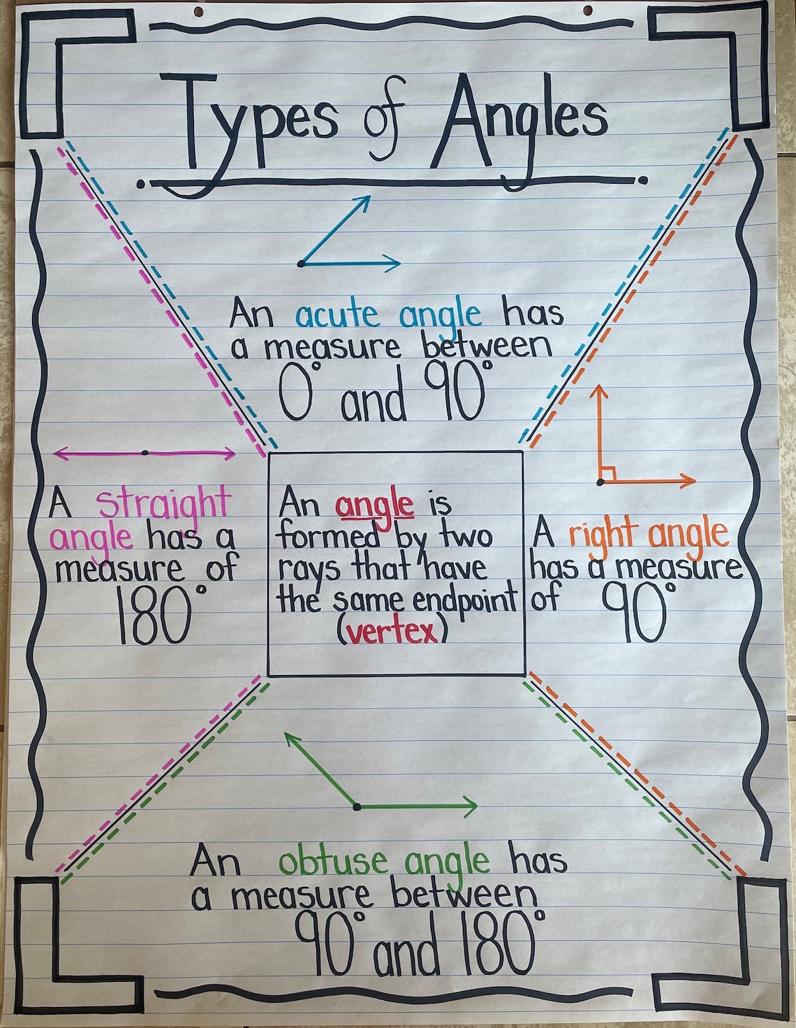 Laminated Types of Angles Acute Obtuse Right Mathematics Anchor ...