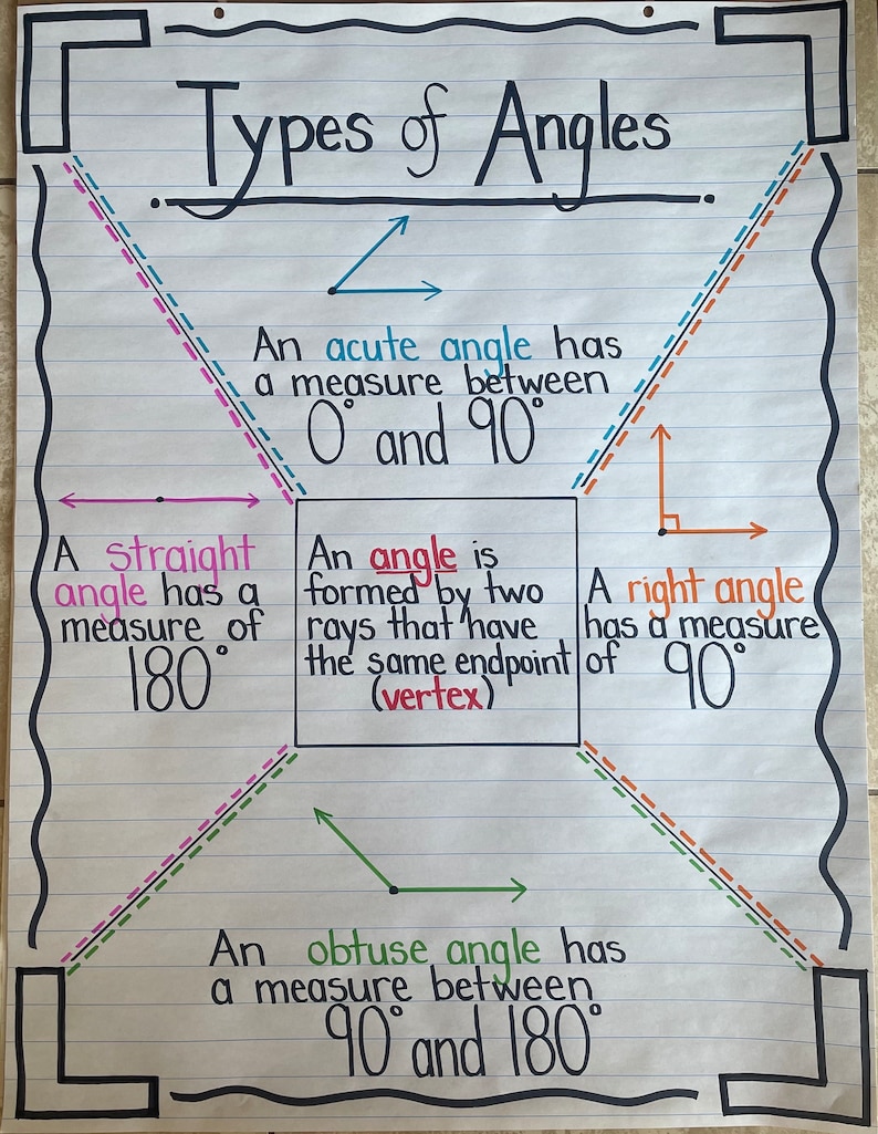Laminated Types of Angles Acute Obtuse Right Mathematics Anchor ...