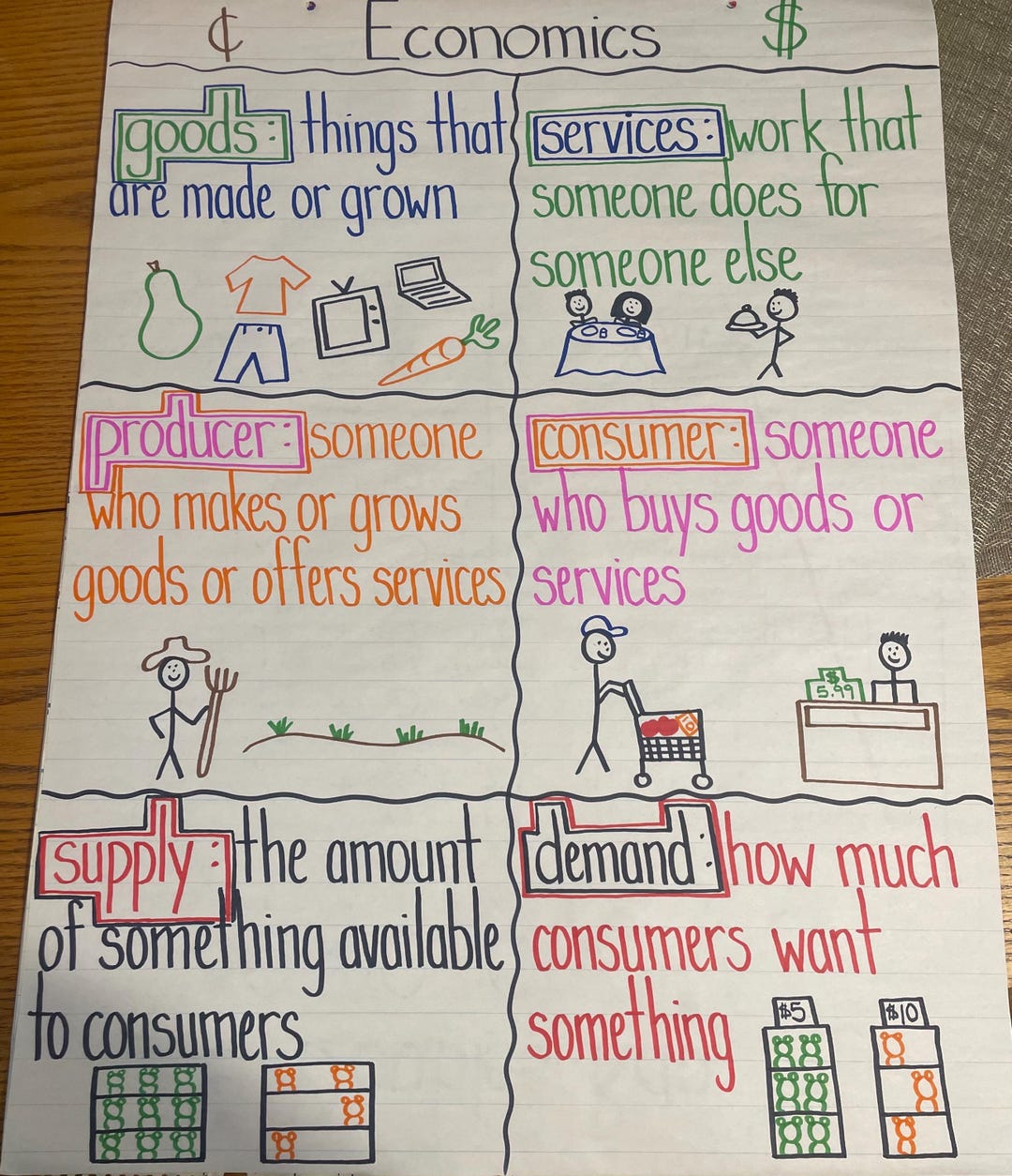 SS Economics Consumer Producer Anchor Learning Chart Elementary Middle ...