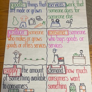 SS Economics Consumer Producer Anchor Learning Chart Elementary Middle ...