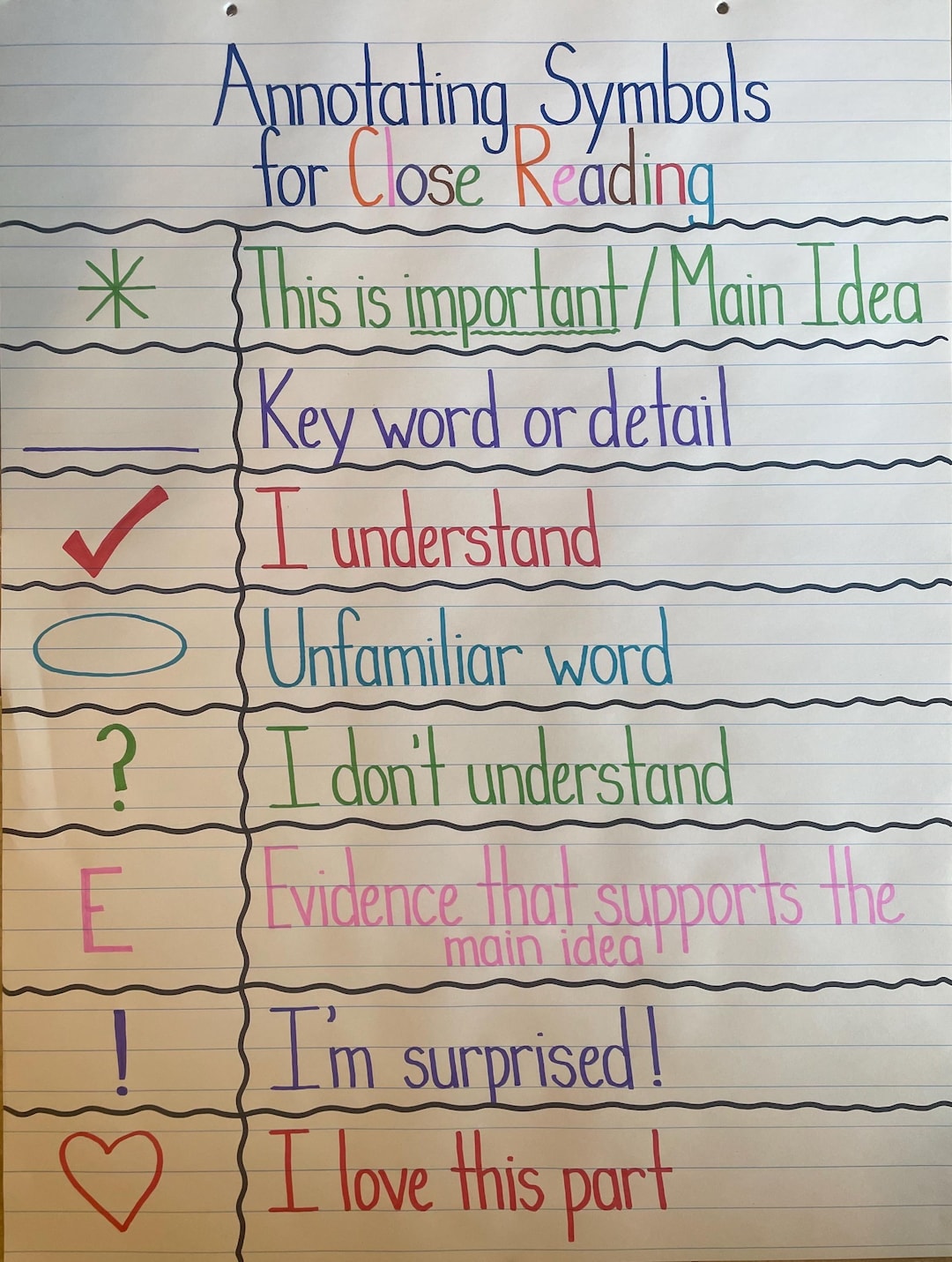 Annotating Symbols for Close Reading State Exam Anchor Chart Learning ...