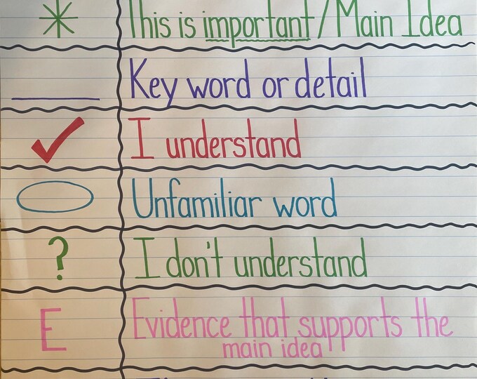 Annotating Symbols for Close Reading State Exam Anchor Chart Learning ...