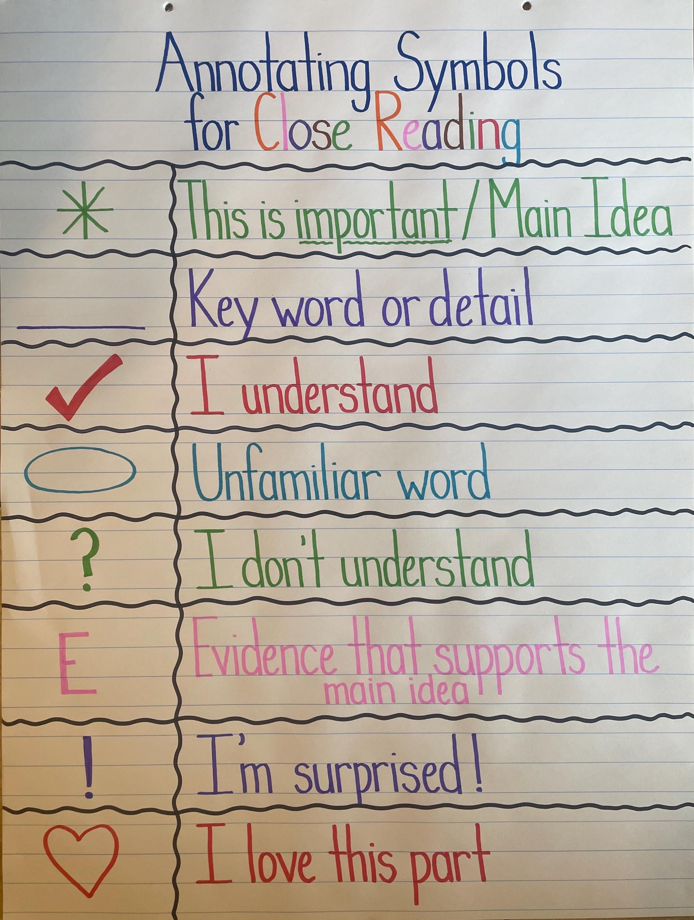 Laminated Annotating Symbols for Close Reading State Exam Anchor Chart Learning Classroom ...