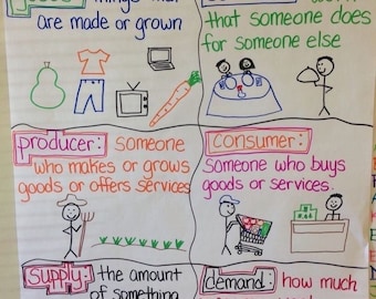 Economics Anchor Chart - Etsy