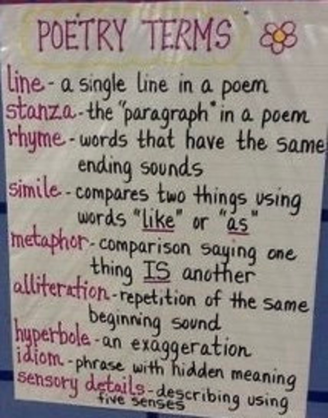 Laminated Poetry Vocabulary Terms Anchor Chart Classroom Teacher ...