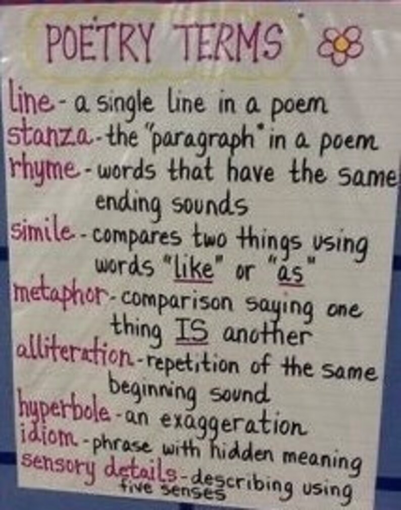 Laminated Poetry Vocabulary Terms Anchor Chart Classroom Teacher ...