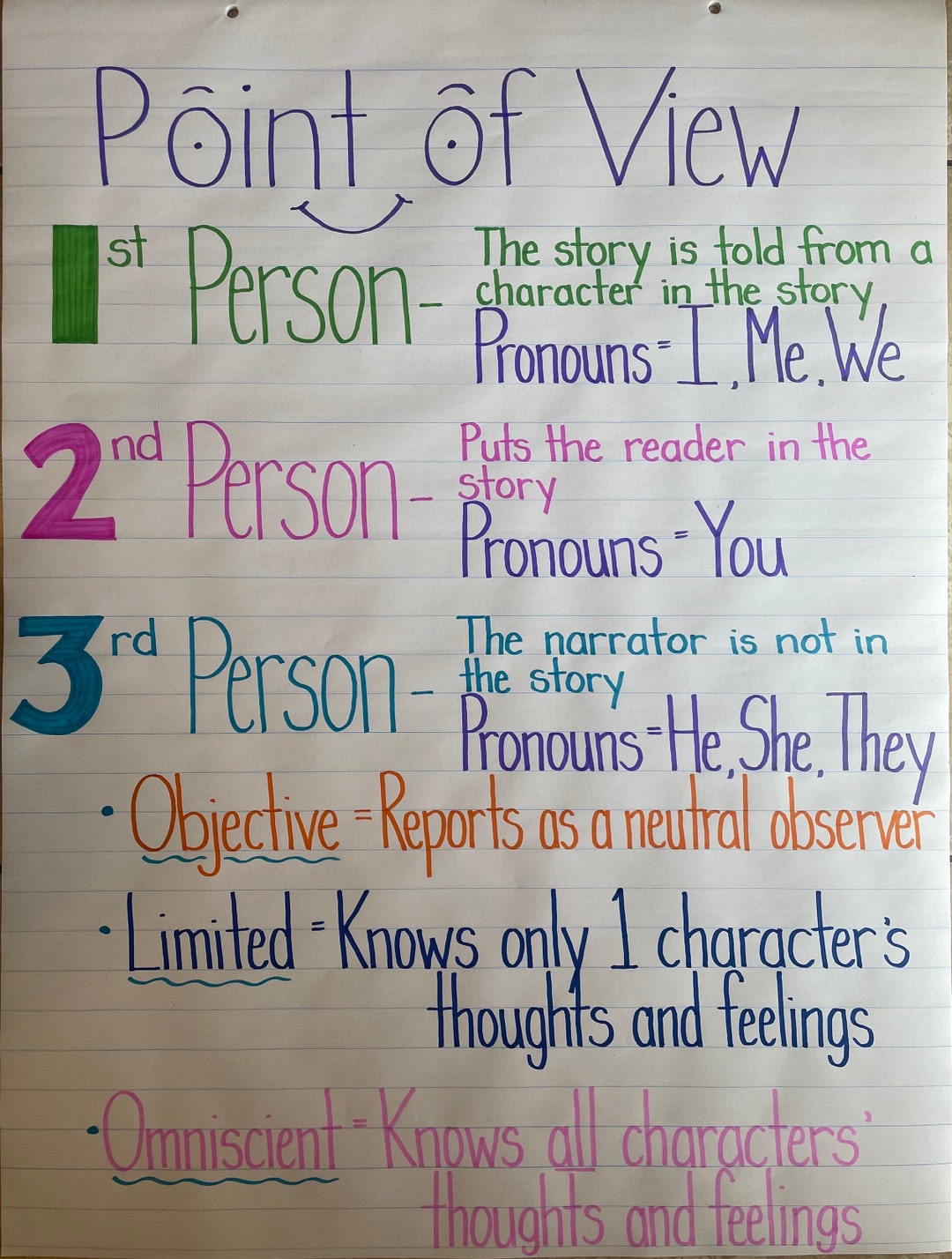 Point of View POV Anchor Chart Reading Comprehension Skills 1st 2nd 3rd ...