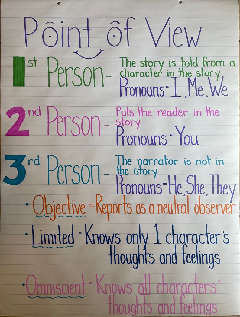 Laminated Point of View POV Anchor Chart Reading Comprehension Skills ...
