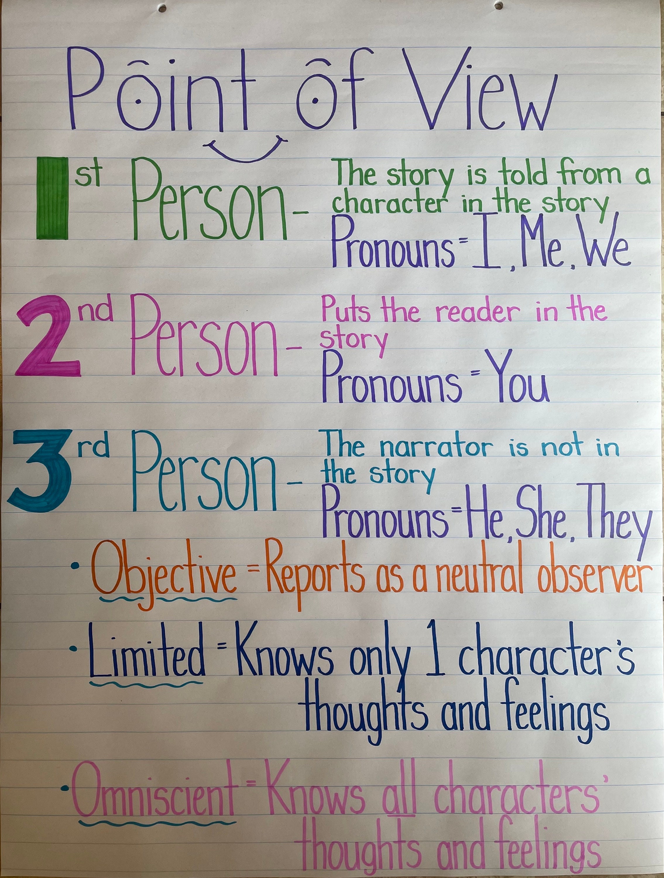Third Person Point Of View