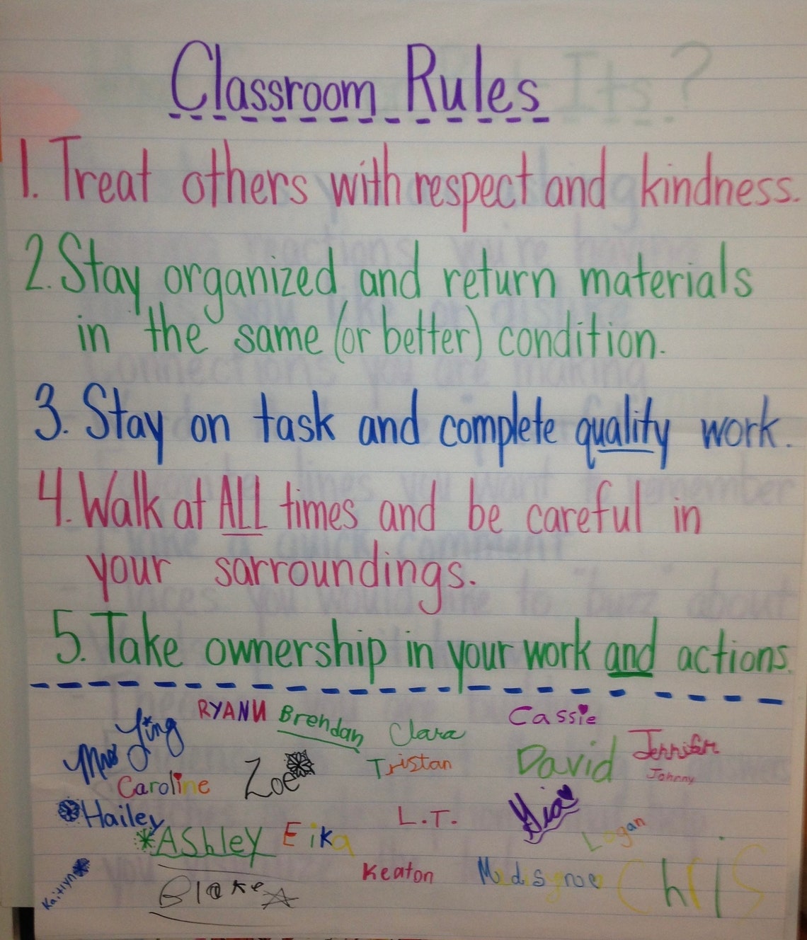 Laminated Class Rules Expectations Primary Kindergarten Anchor Chart ...