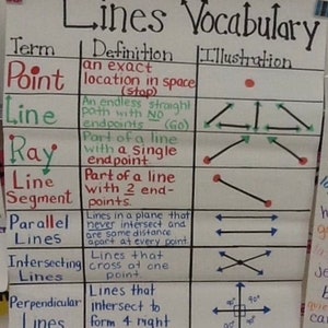 Laminated Lines Vocabulary Geometry Mathematics Anchor Chart Classroom ...