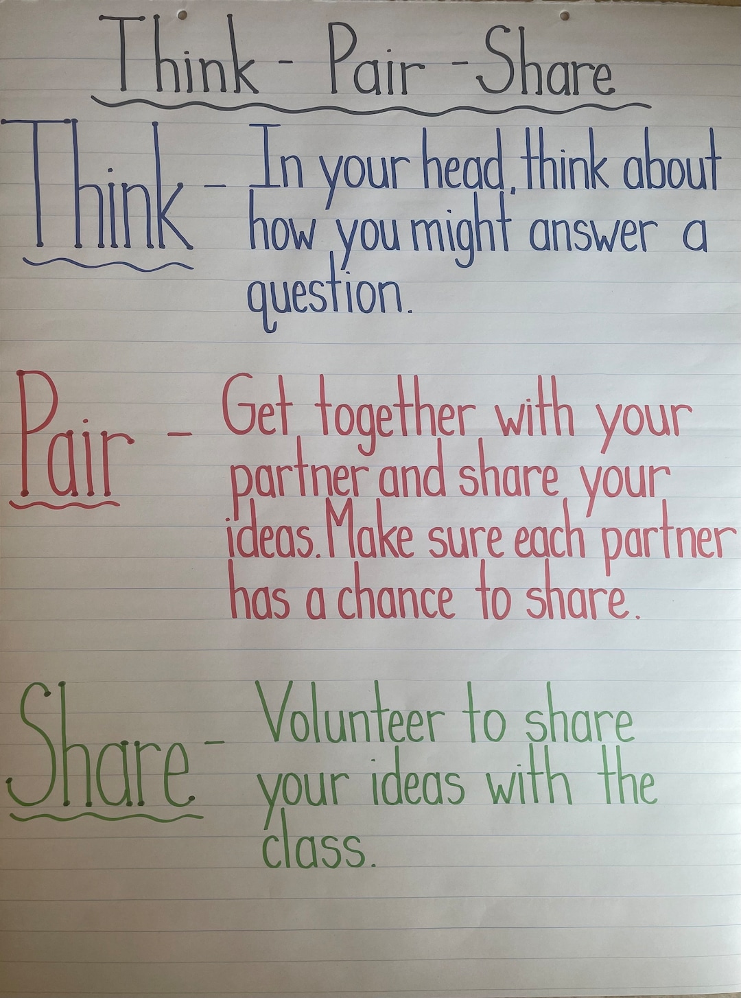 Laminated Think Pair Share Class Rules Anchor Chart Learning Classroom ...