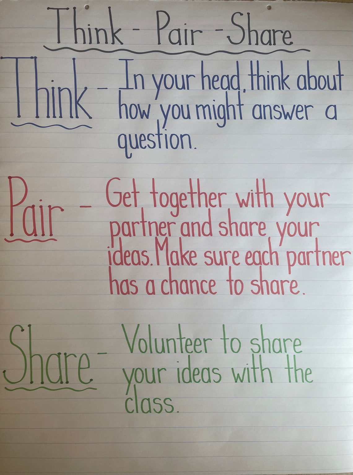 Laminated Think Pair Share Class Rules Anchor Chart Learning Classroom ...