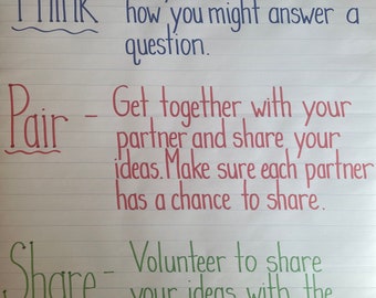 Class Promises Rules Expectations Anchor Chart Learning Classroom ...