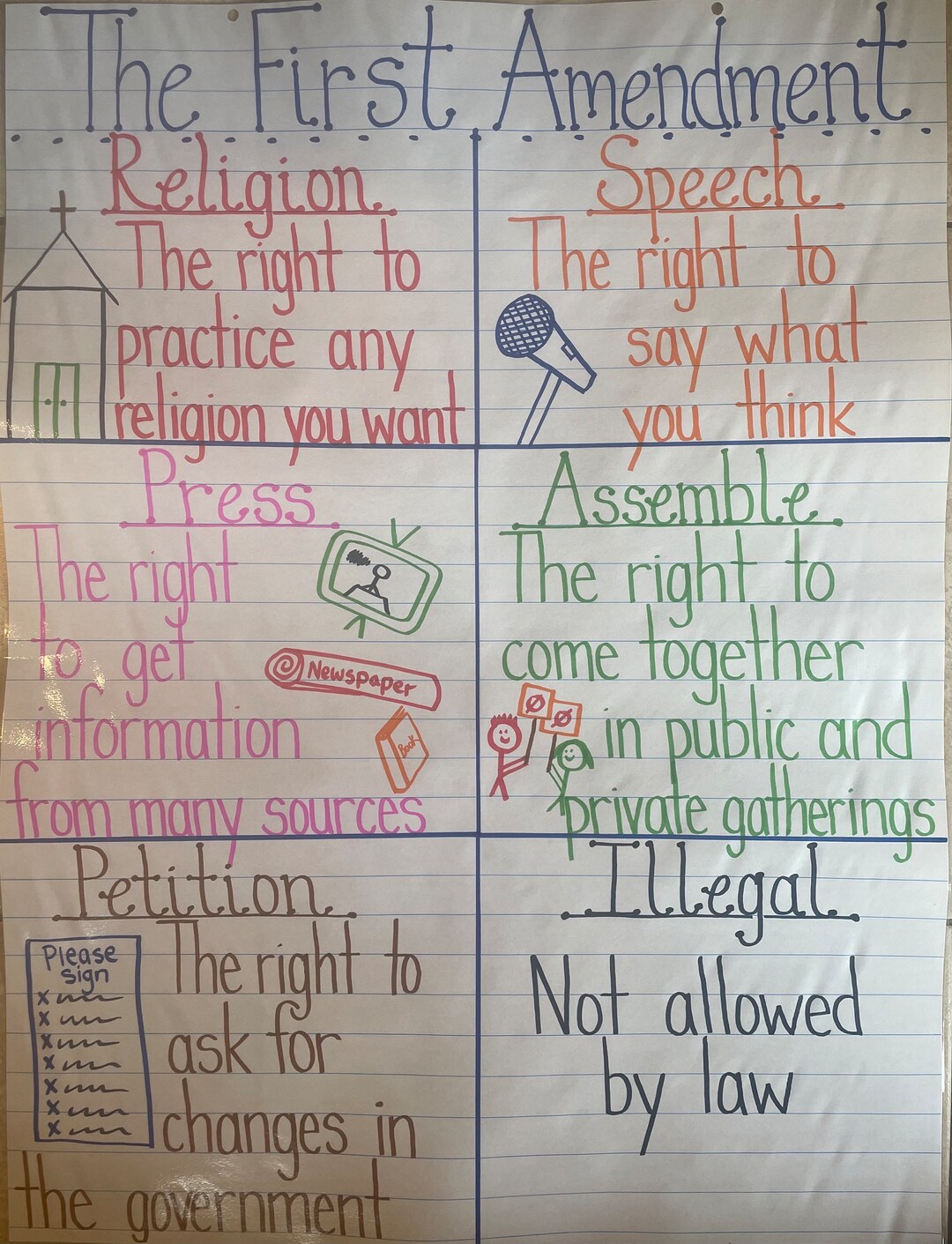 Laminated Social Studies First Amendment American History Anchor Chart Learning Elementary ...