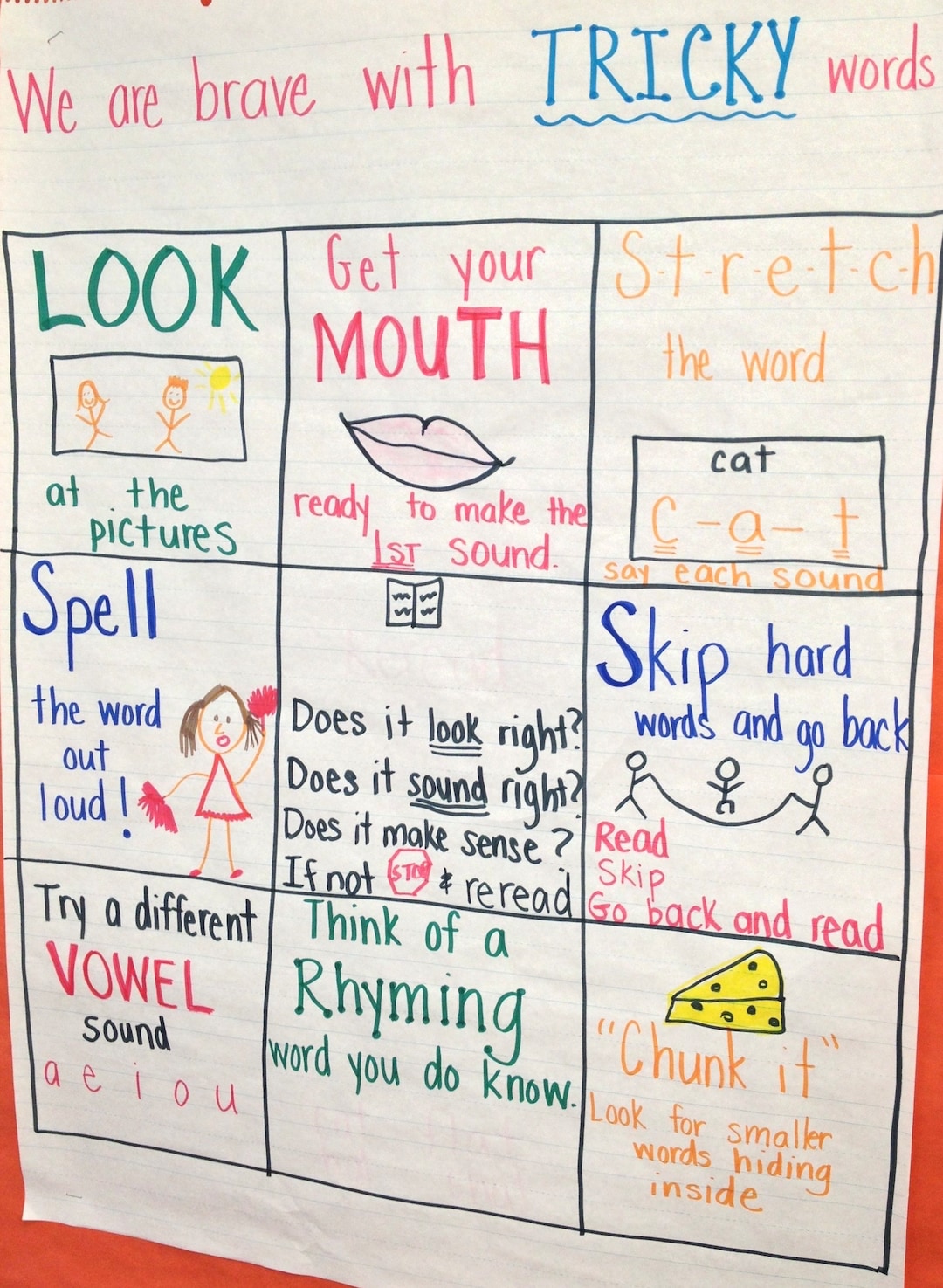 Laminated Reading Tricky Words Strategies Anchor Learning Chart Primary ...