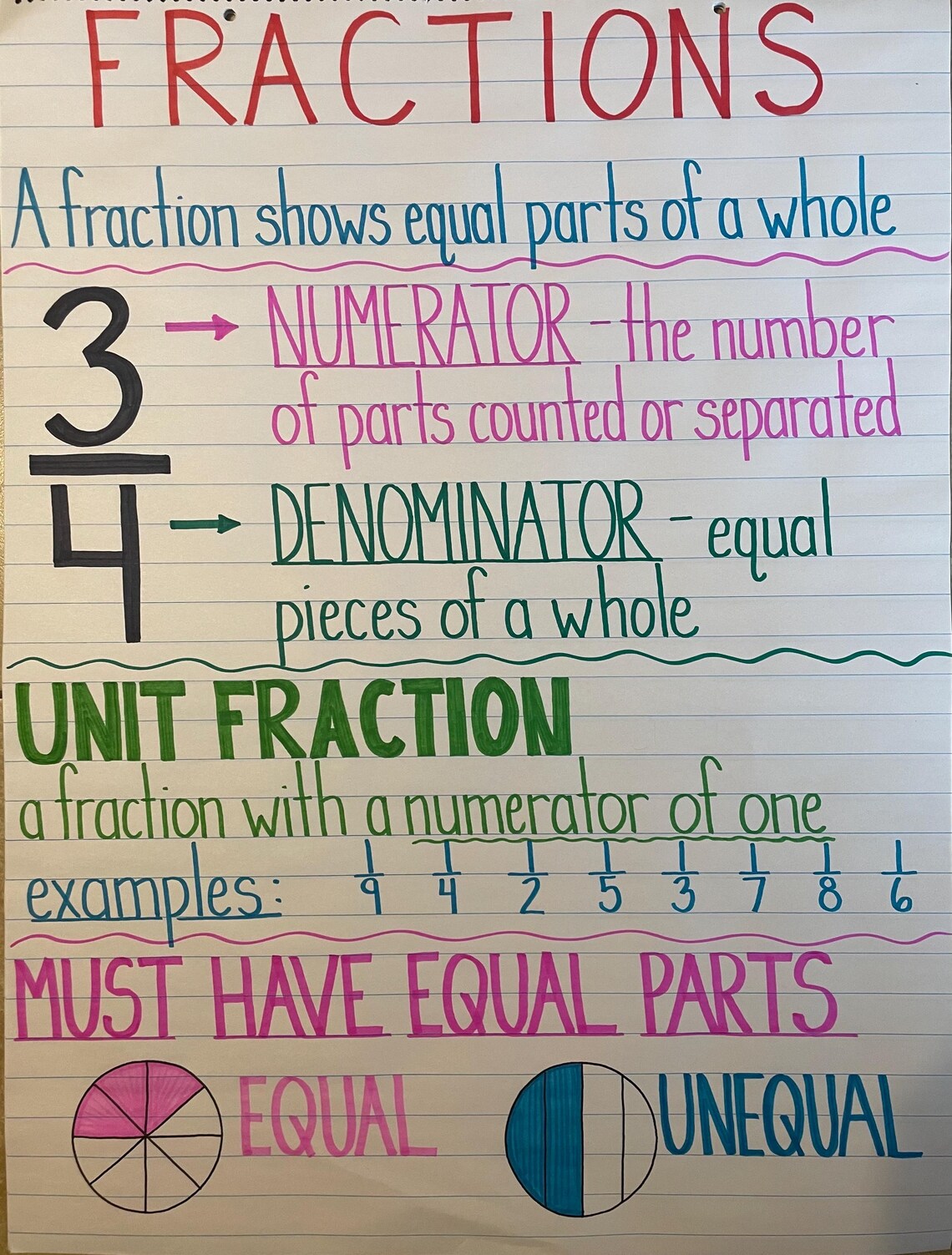 Laminated Unit Fractions Equal Parts Numerator Denominator Mathematics ...
