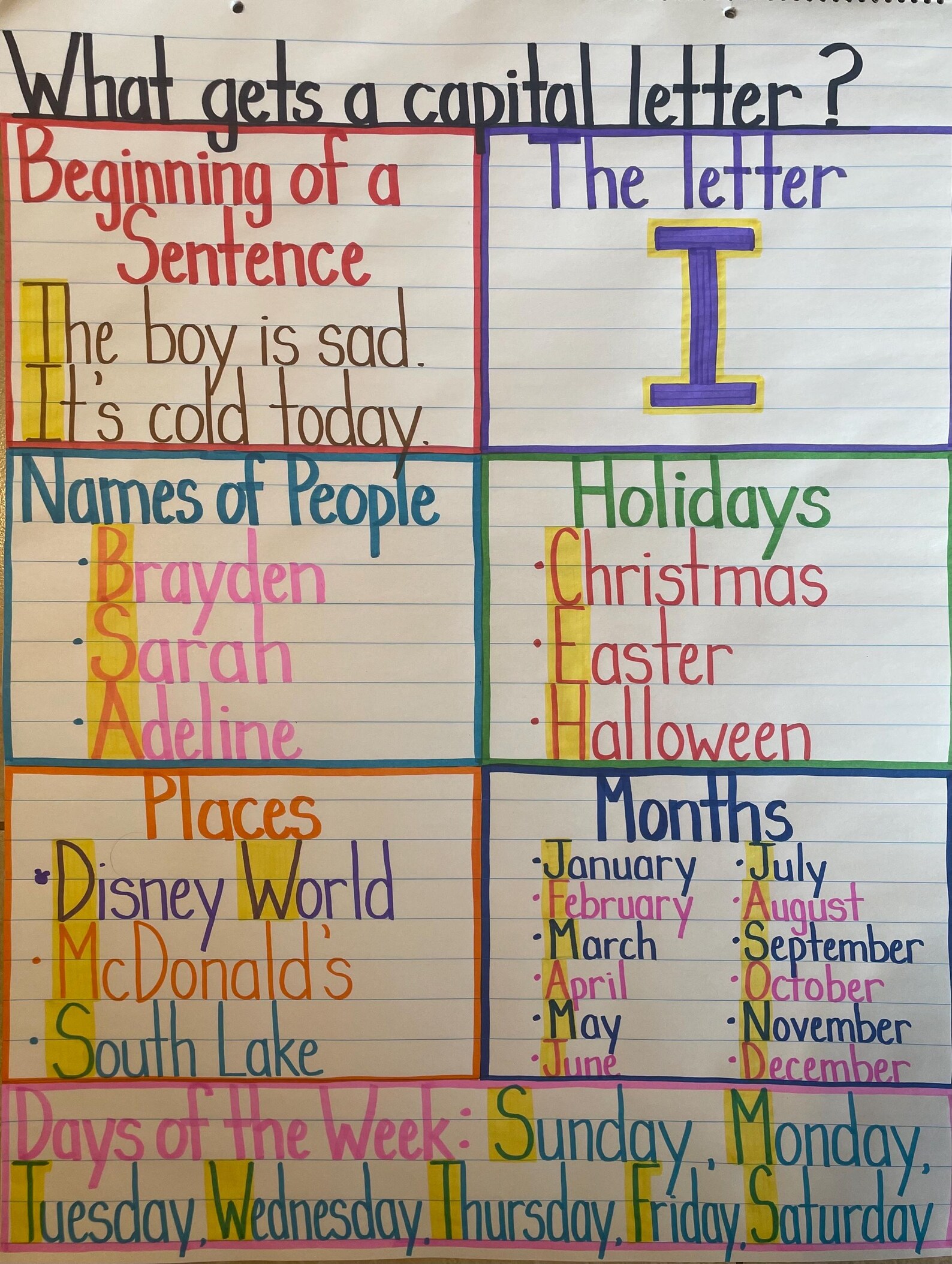 Laminated What Gets a Capital Letter Grammar Skills Anchor Learning ...