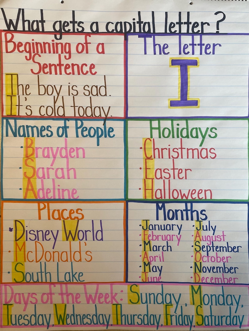 Laminated What Gets a Capital Letter Grammar Skills Anchor Learning ...
