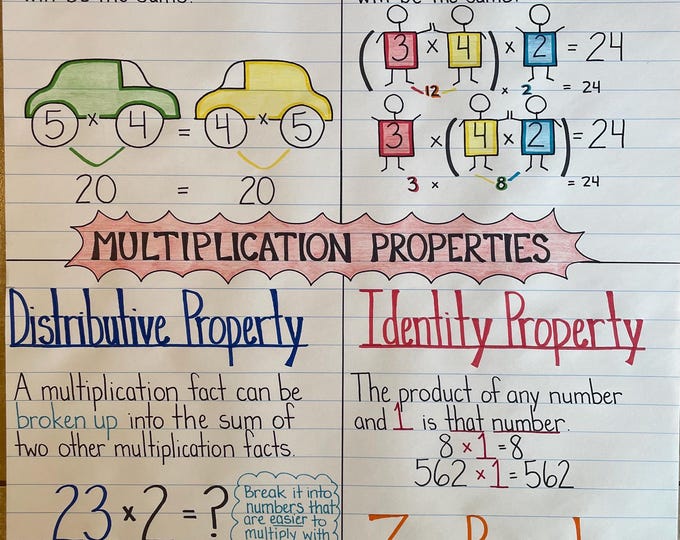 Laminated Multiplication Properties Mathematics Anchor Chart Commutative Identity Associative