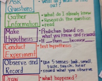 Water Cycle Earth Science Anchor Learning Chart Elementary Classroom ...