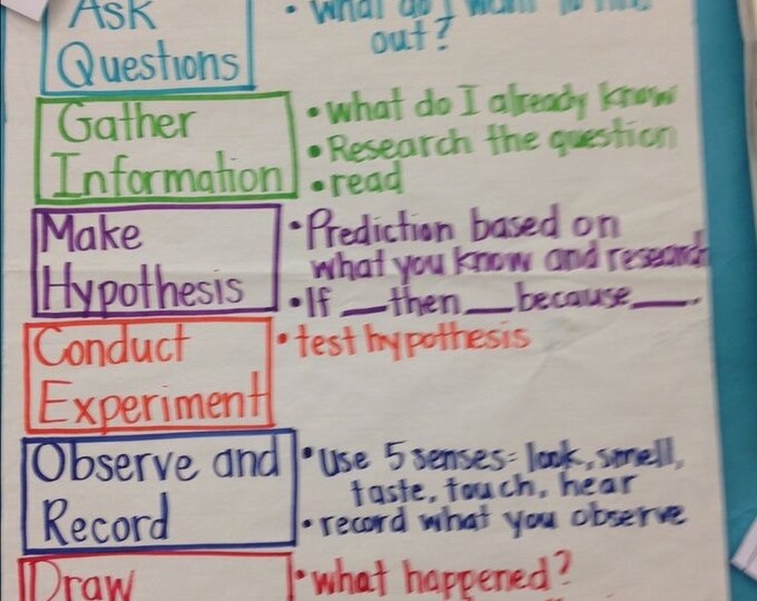 Scientific Method Steps for Doing Experiment Science Anchor Learning ...