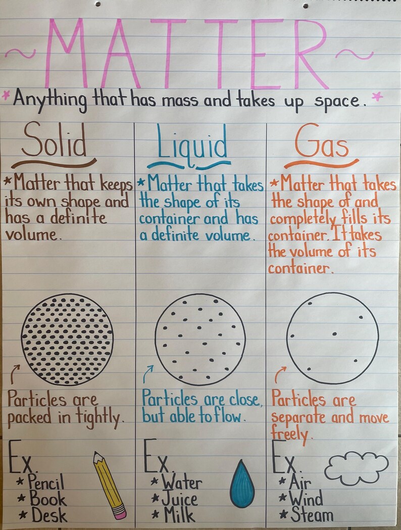 States of Matter Physical Science Solid Liquid Gas Anchor Learning ...
