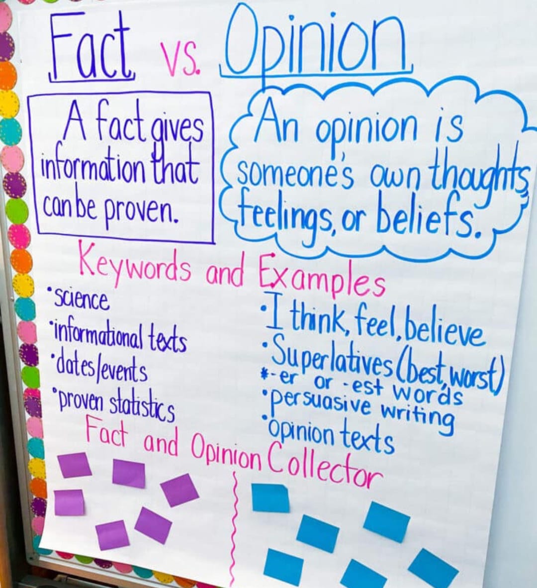 Fact Vs. Opinion Anchor Chart Reading Comprehension Skills Learning ...